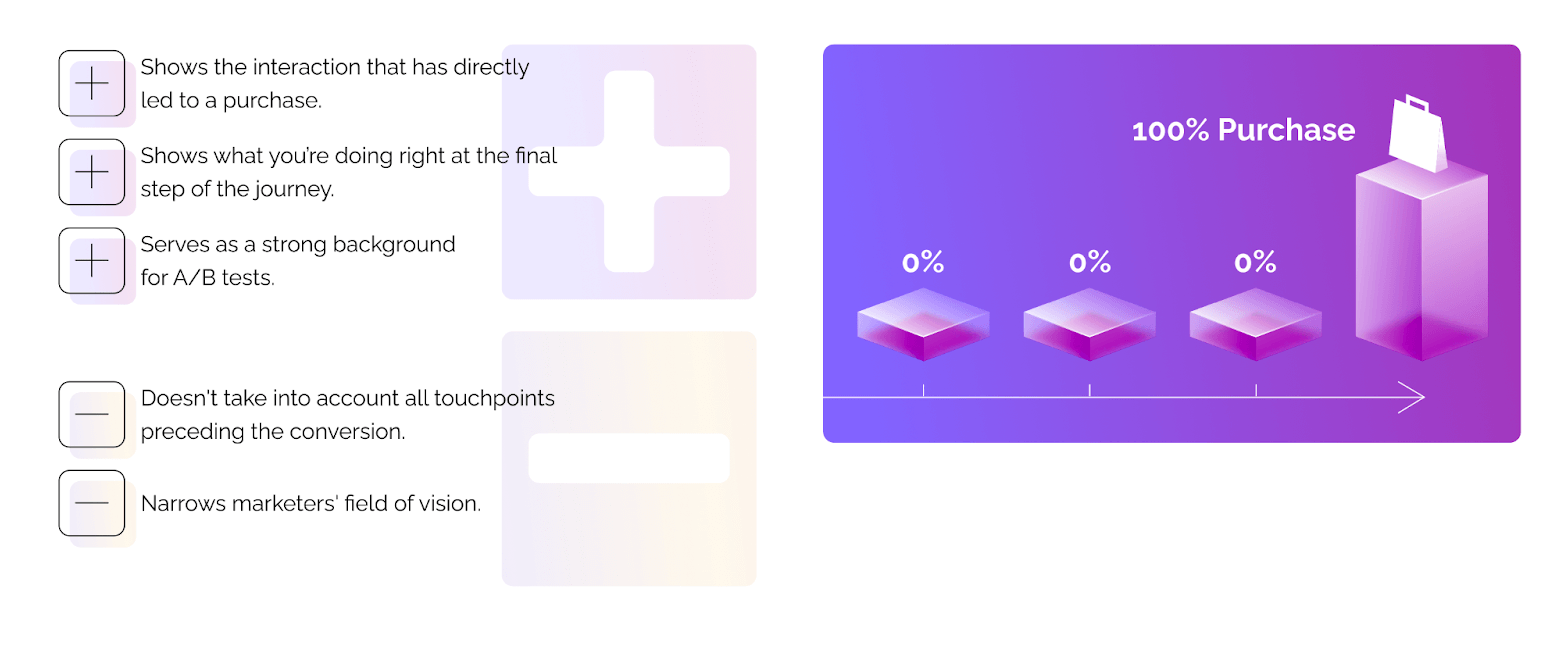Available Attribution Models | Docs